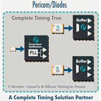 Timing Solutions - Pericom | DigiKey